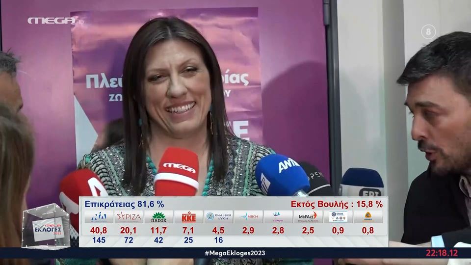 Ζωή Κωνσταντοπούλου: Από το... «τι είπατε» στο «αλλάζουμε τον κόσμο με ...